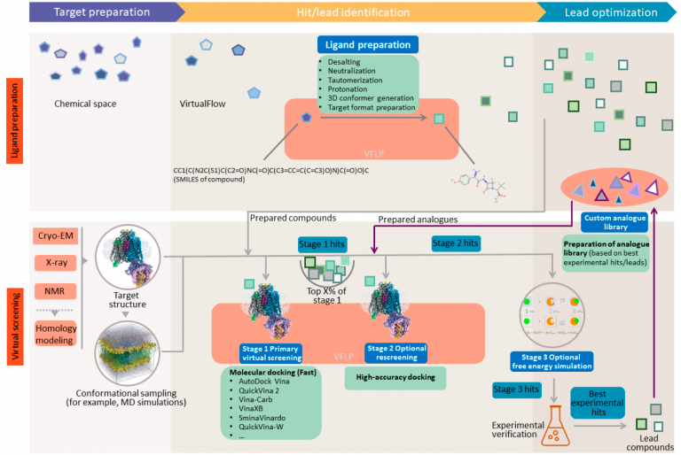 分子模拟计算处理系统 – Single Particle SP中国